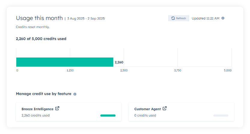 HubSpot Credits Explained: Usage, Billing & Best Practices