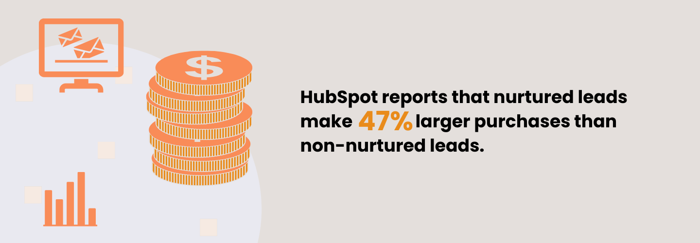 Effective HubSpot Lead Nurturing Guide