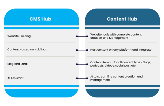 Getting Started with HubSpot Content Hub